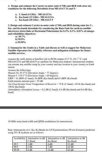 Solved Design and estimate the Carrier-to-noke ratio (CNR) | Chegg.com
