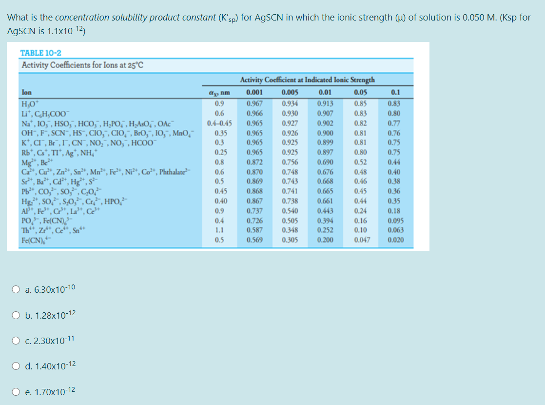Solved What is the concentration solubility product constant | Chegg.com