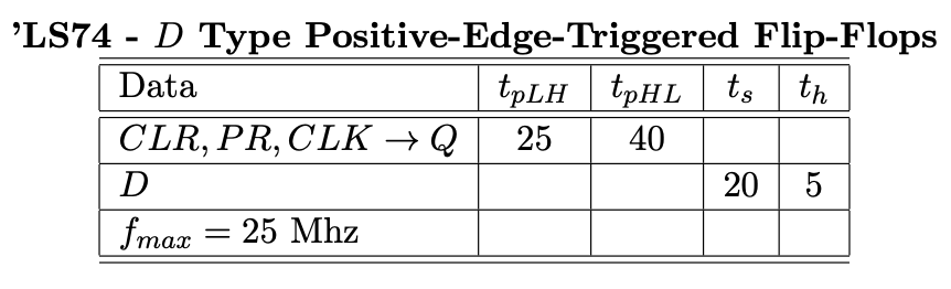 Compute the maximum clock frequency fmax for this | Chegg.com