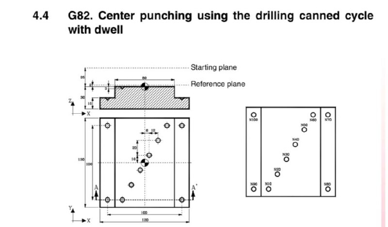 Solved write manual g codes | Chegg.com