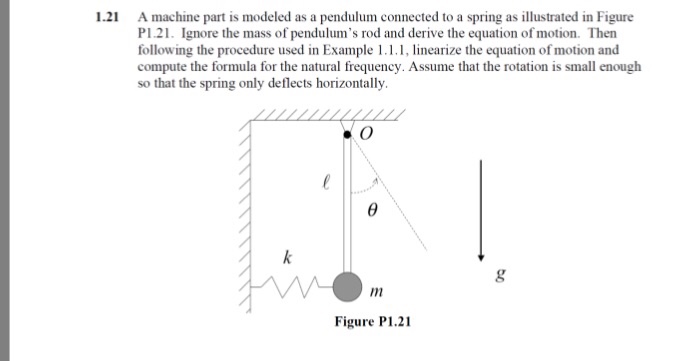 Solved A machine part is modeled as a pendulum connected to | Chegg.com