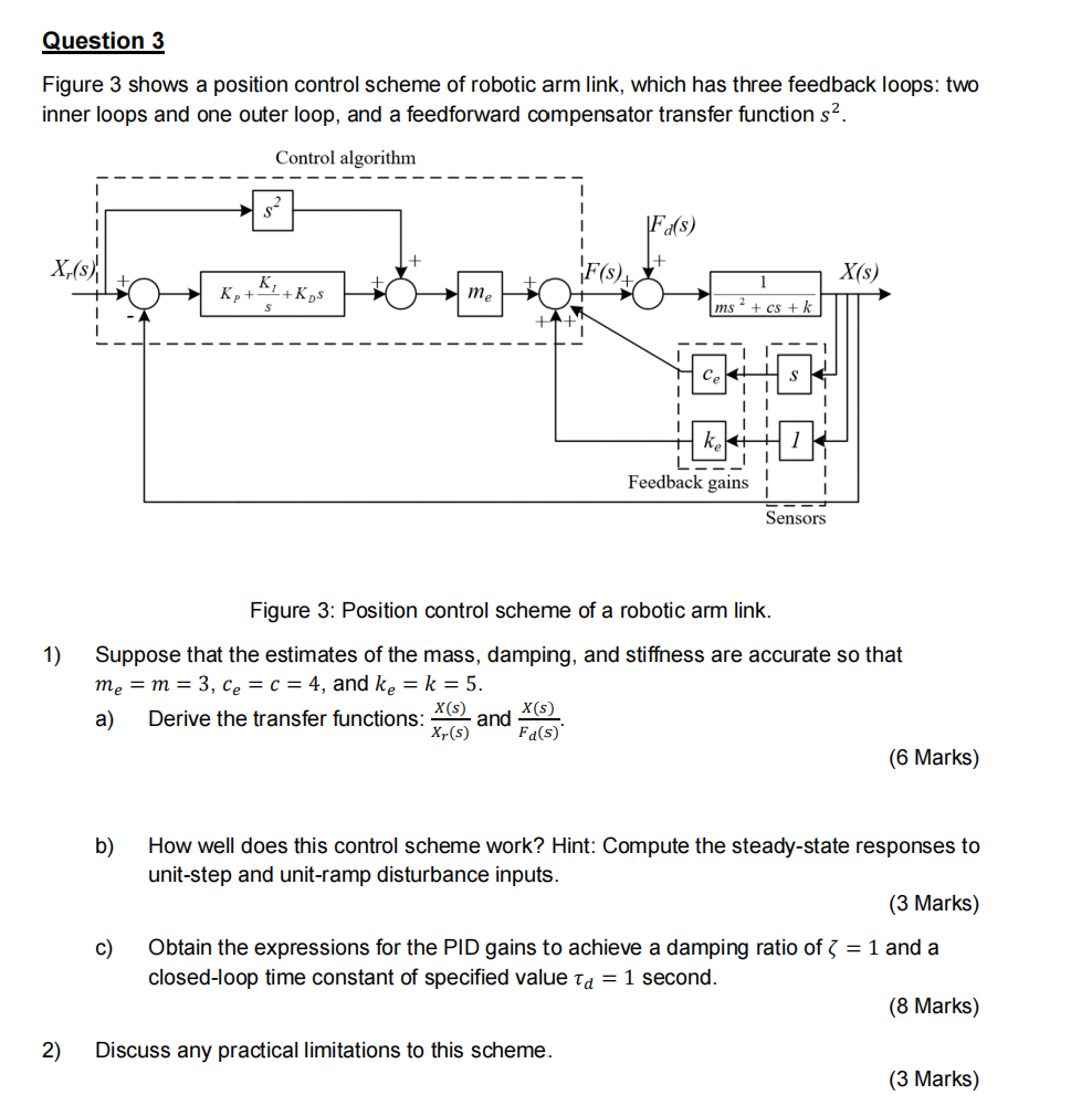 Question 3Figure 3 ﻿shows a position control scheme | Chegg.com