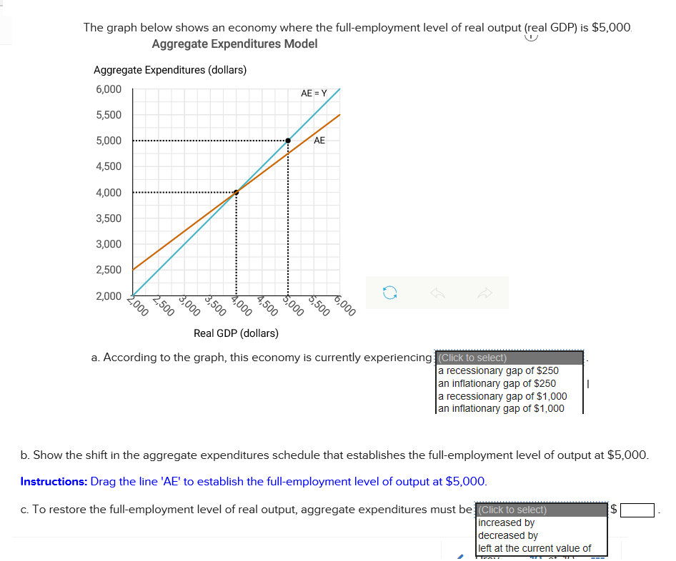 Solved The graph below shows an economy where the | Chegg.com