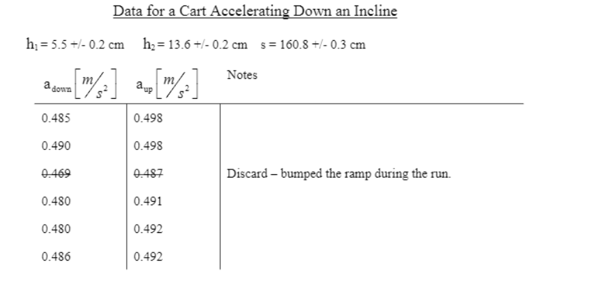 3. The average acceleration is __________ ± | Chegg.com