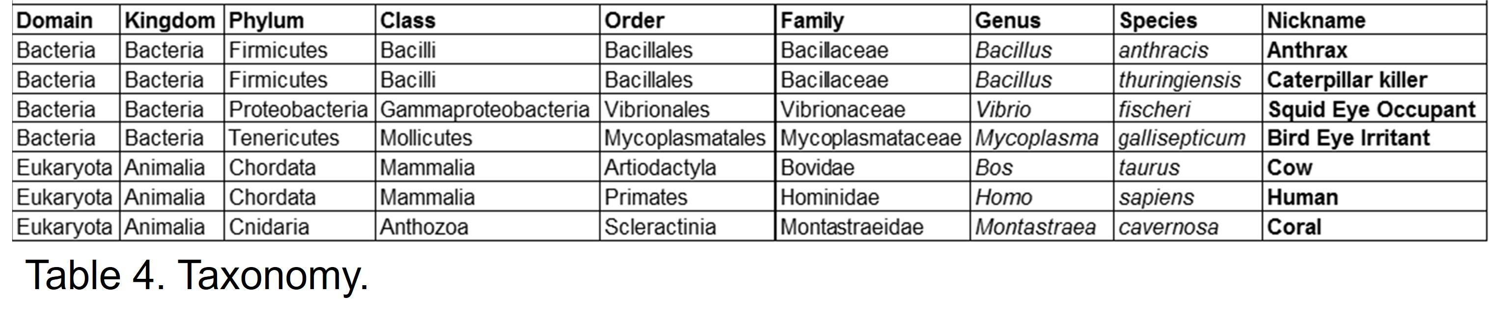 Solved Image Given The Dendrogram In Figure 5 And The 