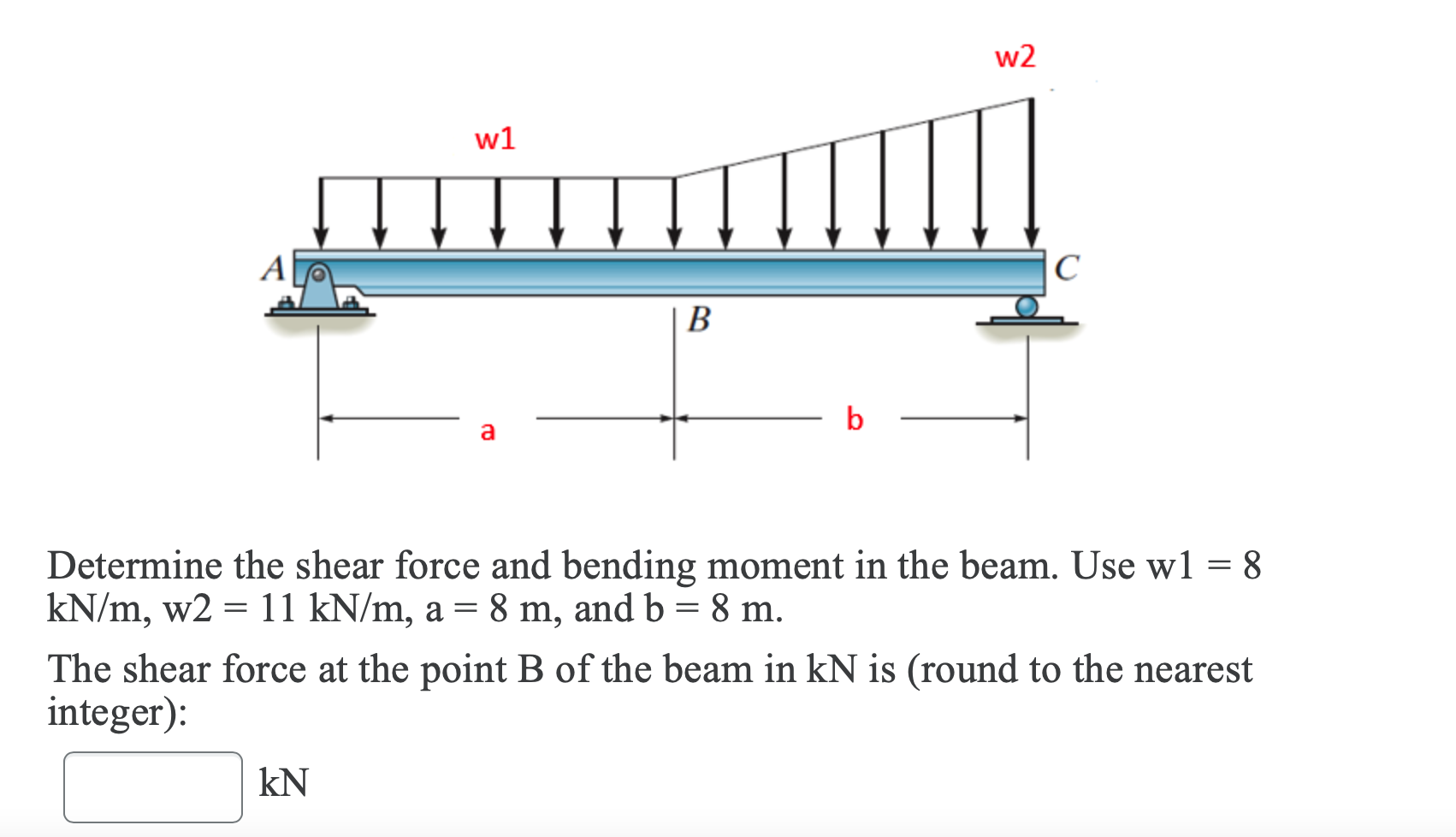 Solved w2 w1 C B b a Determine the shear force and bending | Chegg.com
