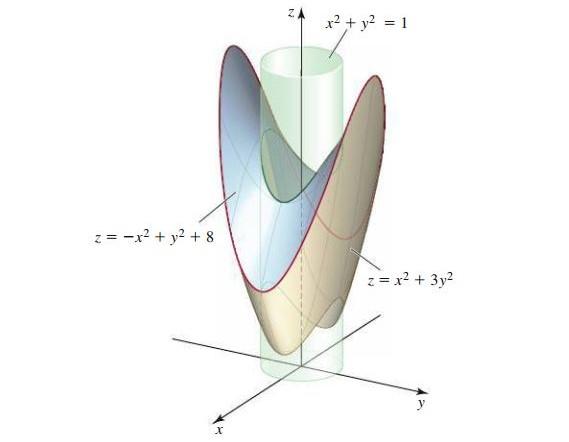 Solved Use a double integral to find the volume of the solid | Chegg.com
