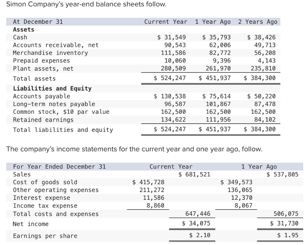 Solved Simon Company's year-end balance sheets follow. The | Chegg.com