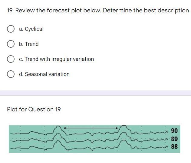 Solved 19. Review the forecast plot below. Determine the | Chegg.com