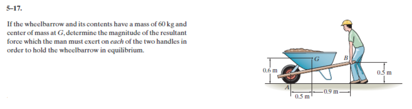 Solved 5-17. If the wheelbarrow and its contents have a mass | Chegg.com
