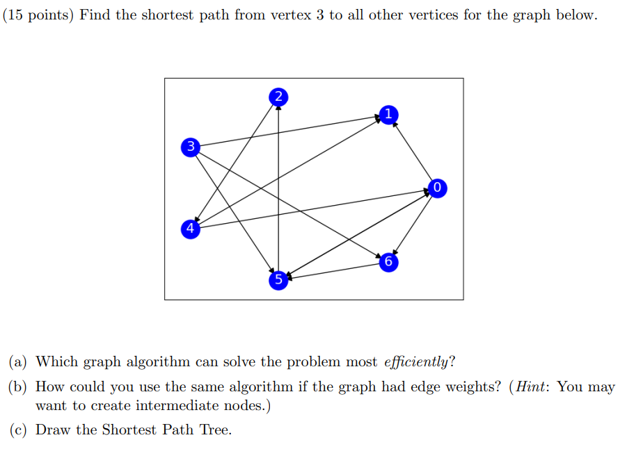 Solved (15 points) Find the shortest path from vertex 3 to | Chegg.com