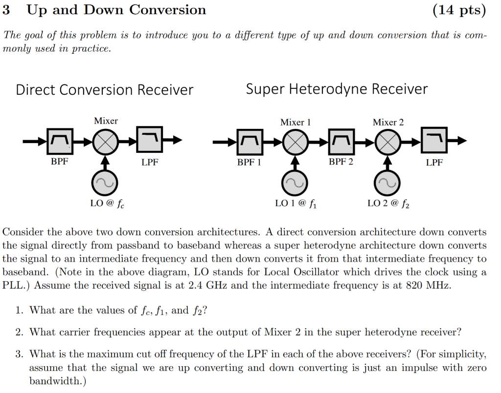 Solved 3 Up and Down Conversion (14 pts) The goal of this | Chegg.com