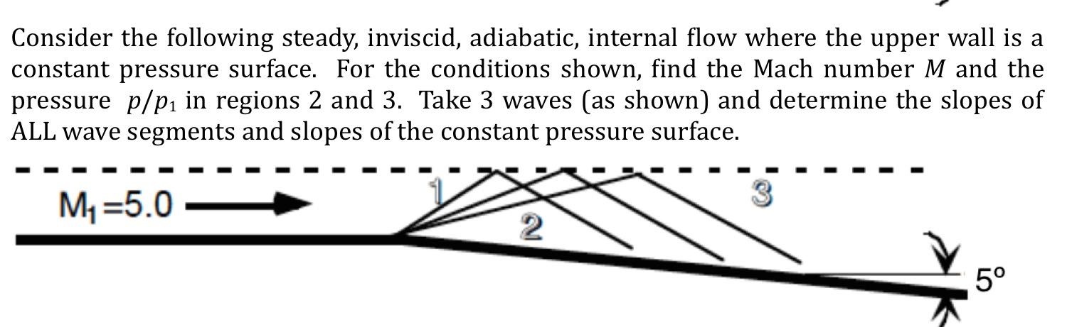 Consider the following steady, inviscid, adiabatic, | Chegg.com
