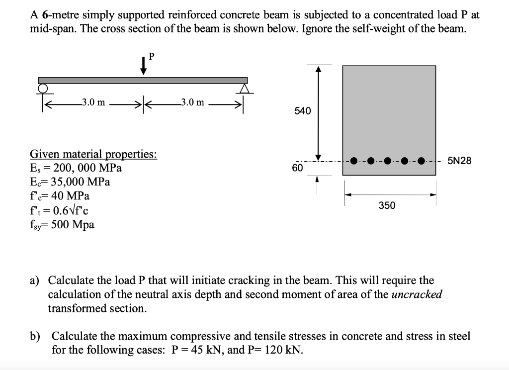 Solved A 6-metre simply supported reinforced concrete beam | Chegg.com