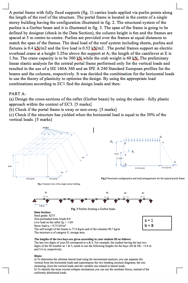 A portal frame with fully fixed supports (fig. 1) | Chegg.com