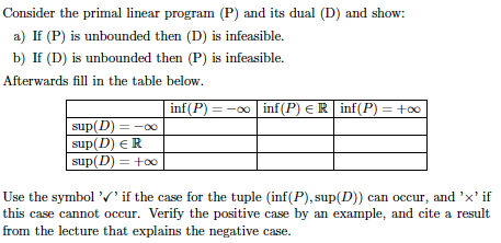 Solved Consider the primal linear program (P) and its dual | Chegg.com
