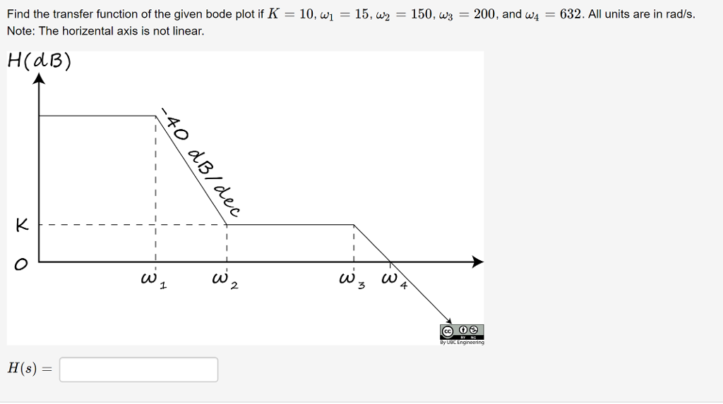 Solved Find the transfer function of the given bode plot if | Chegg.com