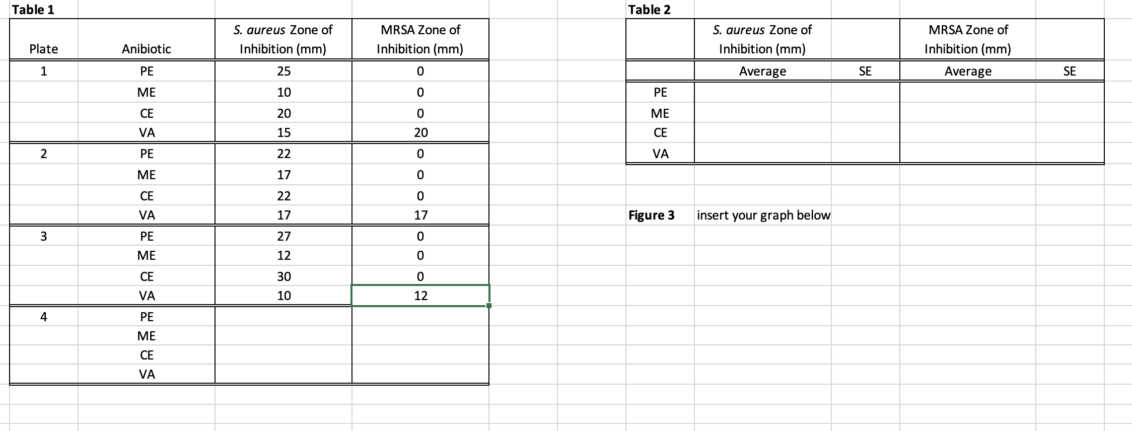 Solved In Table 2 below calculate and record the averages | Chegg.com