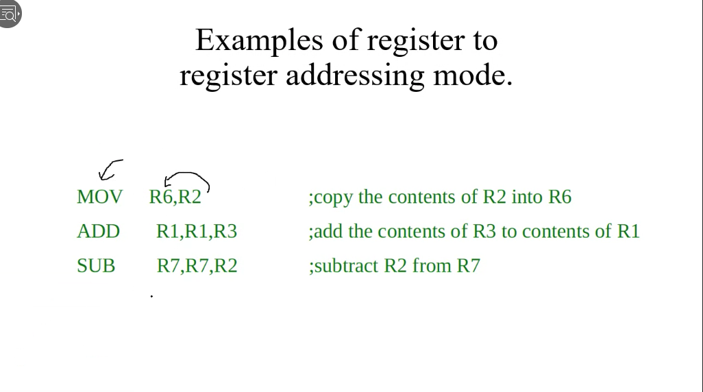 Solved Fol Summary of ARM addressing Modes Name Alternative | Chegg.com