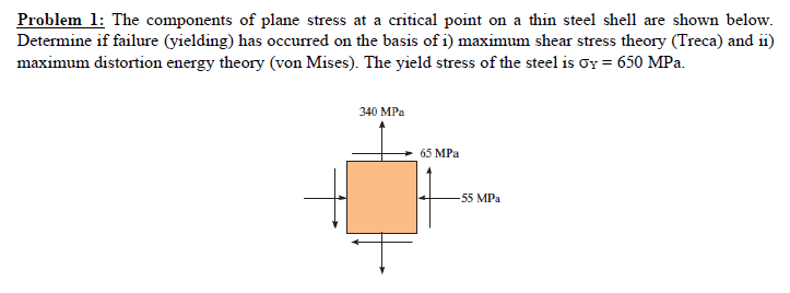 Solved Problem 1: The components of plane stress at a | Chegg.com