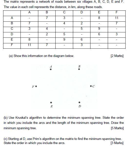 Solved The matrix represents a network of roads between six | Chegg.com