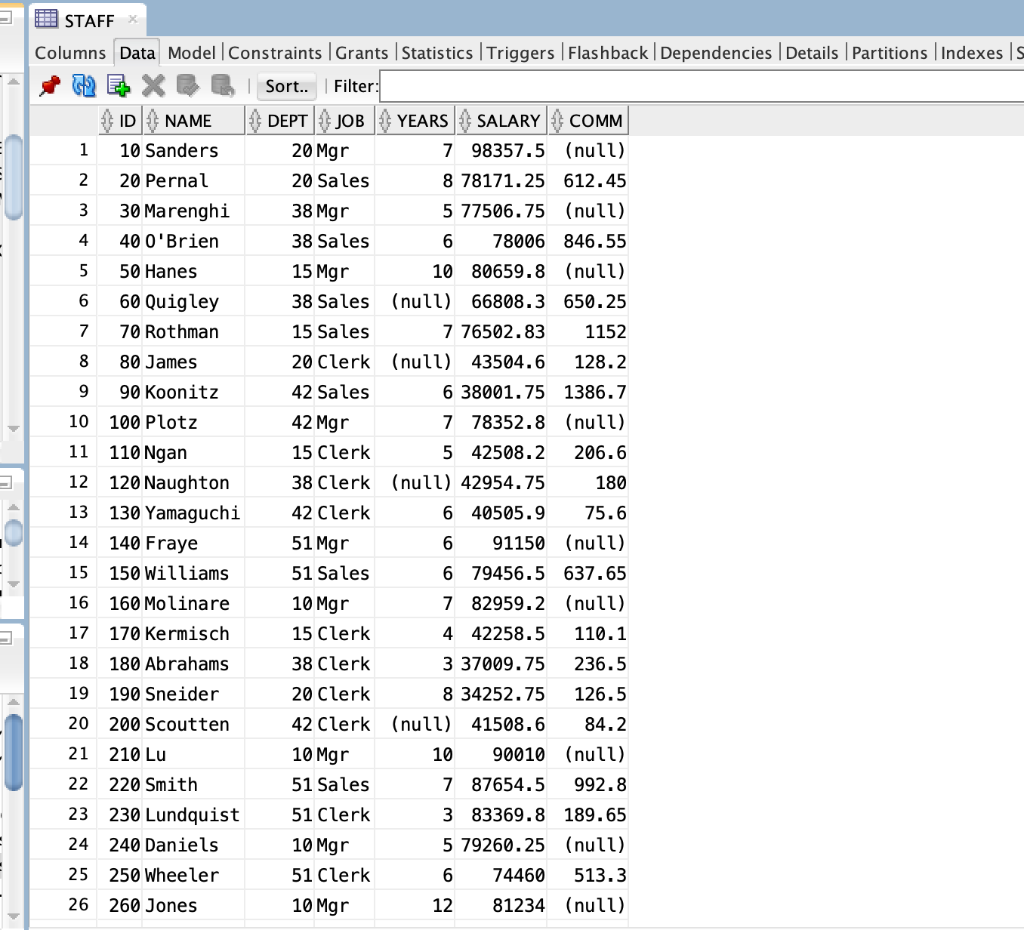 STAFF Columns Data Model|Constraints | Grants | | Chegg.com
