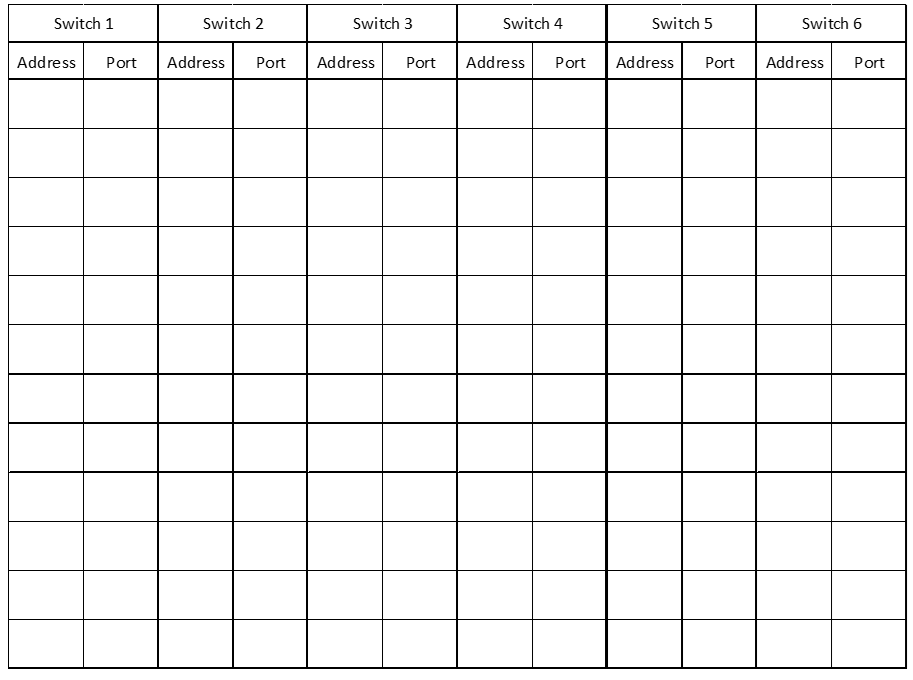 Solved Refer to the attached local area network topology and | Chegg.com