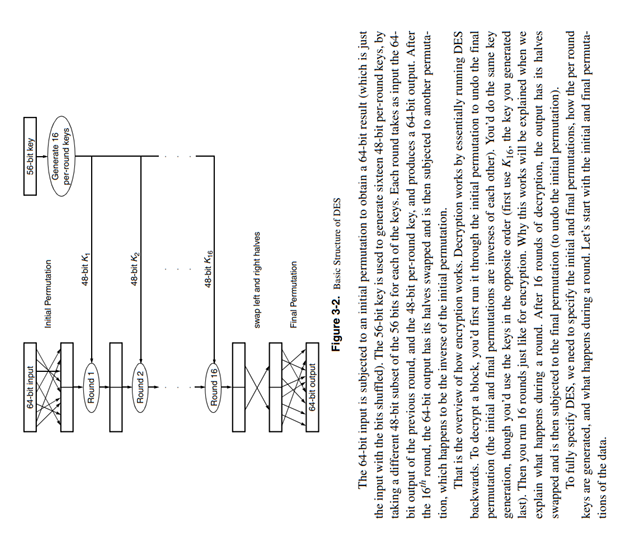 Solved Show that DES encryption and decryption are identical | Chegg.com