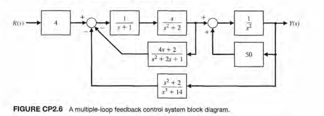 Solved Please Show The Matlab Commands And Graphs If There 