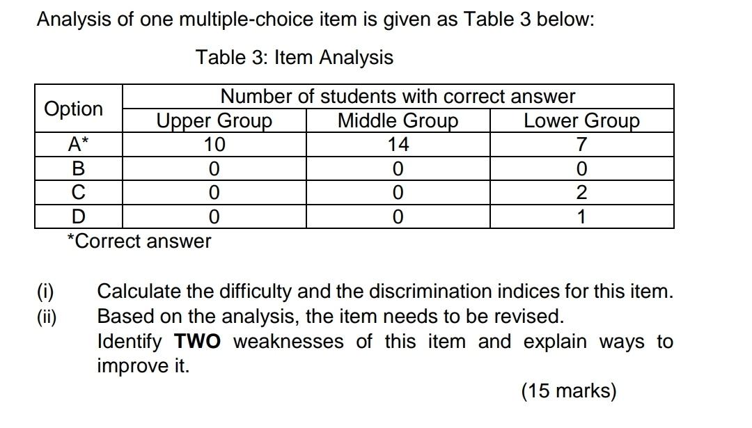 Solved Analysis of one multiple-choice item is given as | Chegg.com