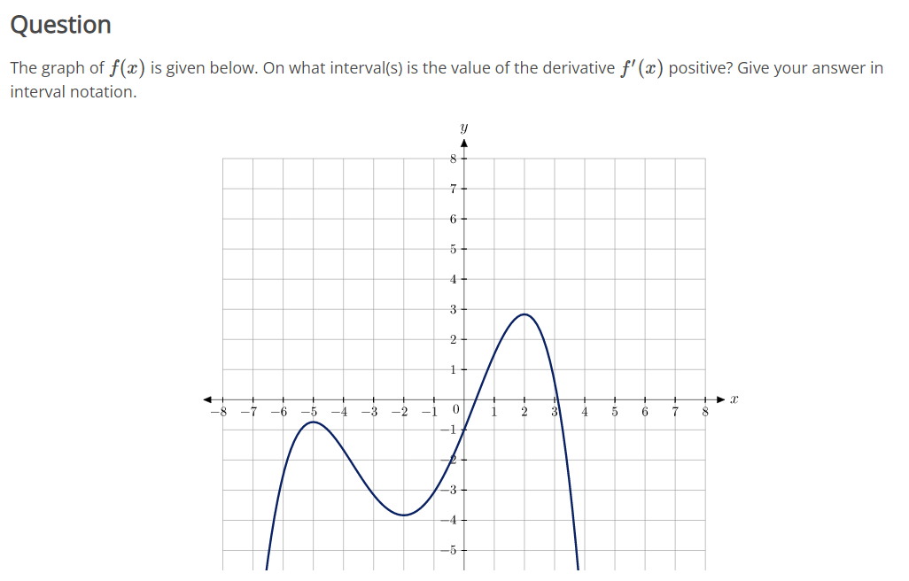 Solved The graph of f(x) is given below. On what interval(s) | Chegg.com