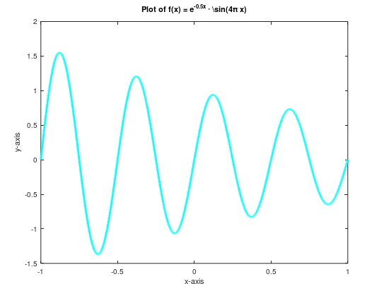 Solved 2.Consider the following mathematical | Chegg.com