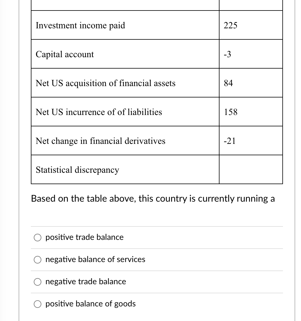 Solved Based on the table above, this country is currently | Chegg.com