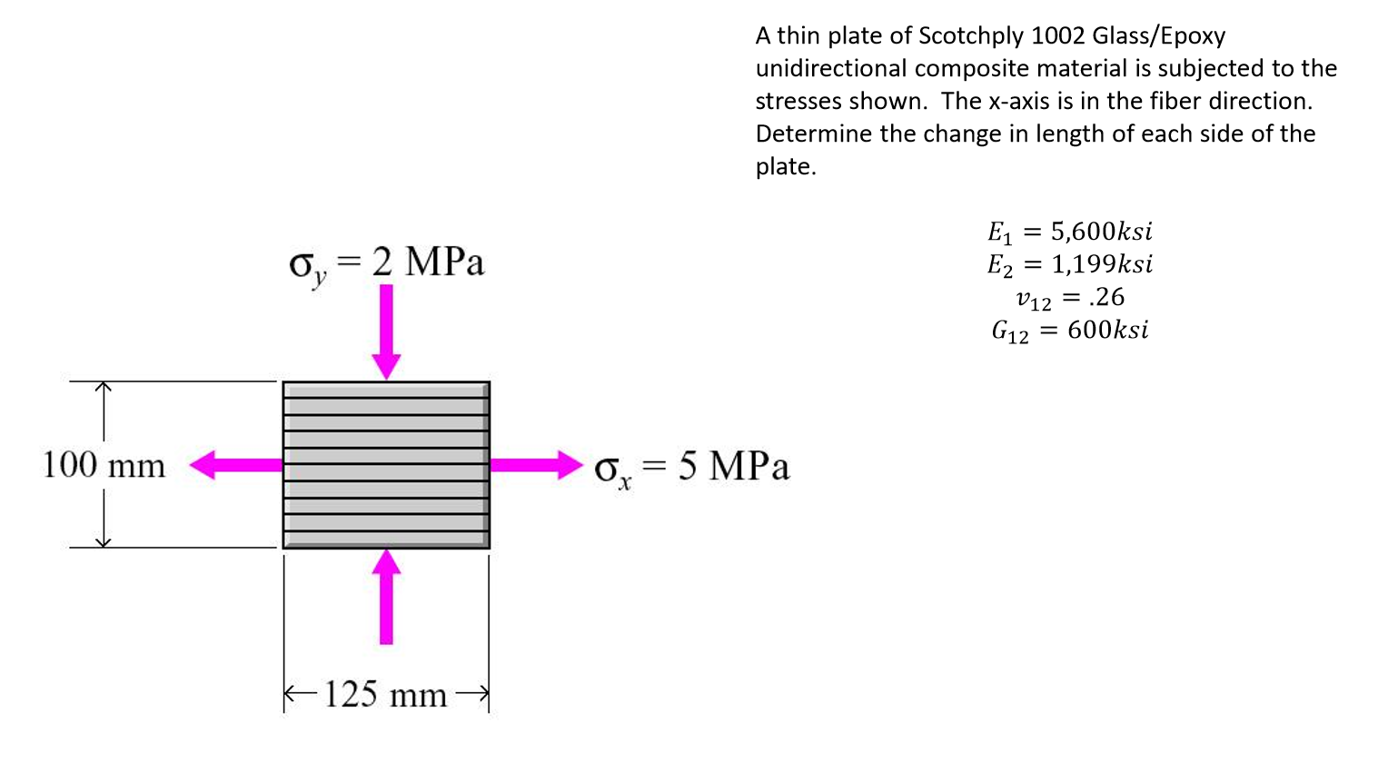 Solved A thin plate of Scotchply 1002 Glass/Epoxy | Chegg.com