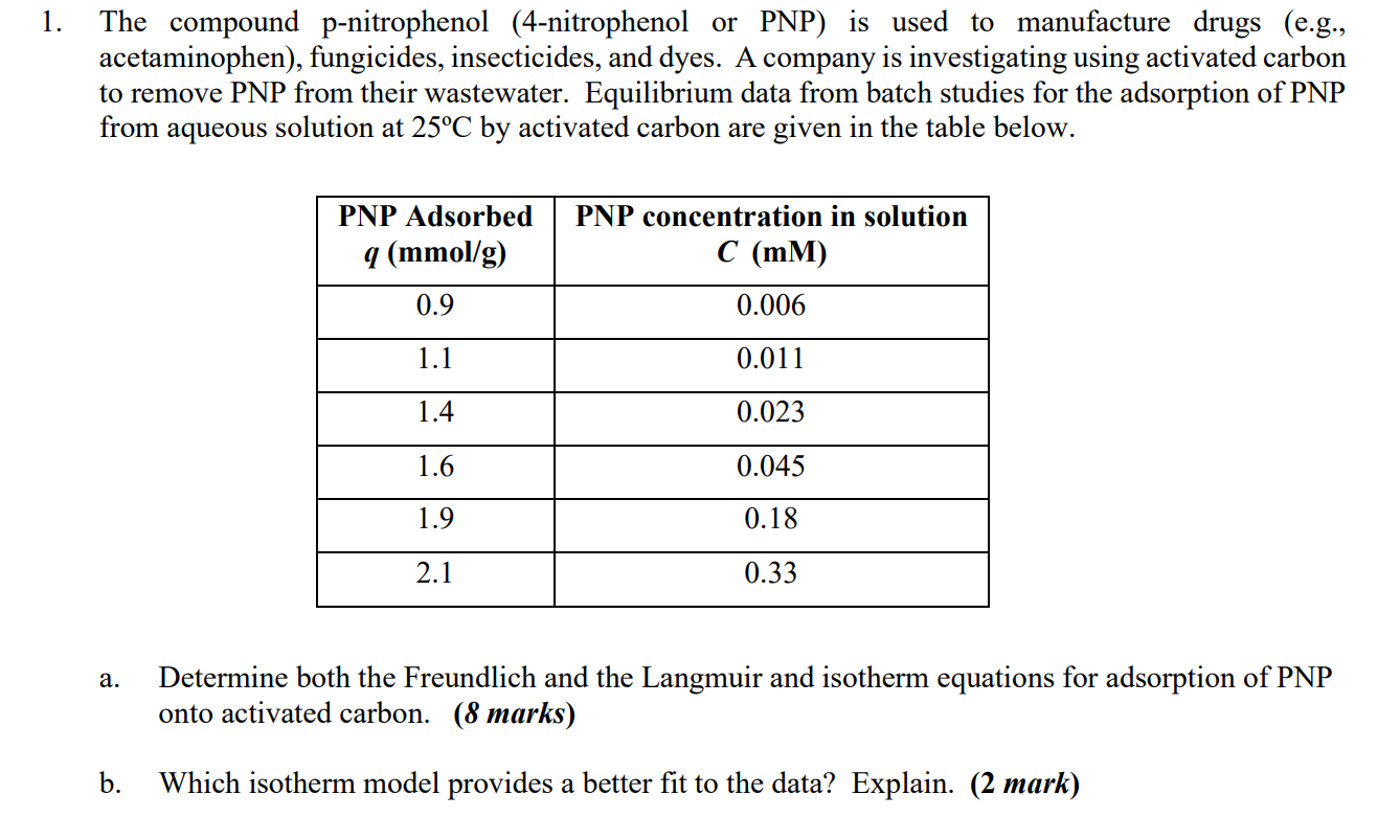 Solved 1. The compound p-nitrophenol (4-nitrophenol or PNP) | Chegg.com