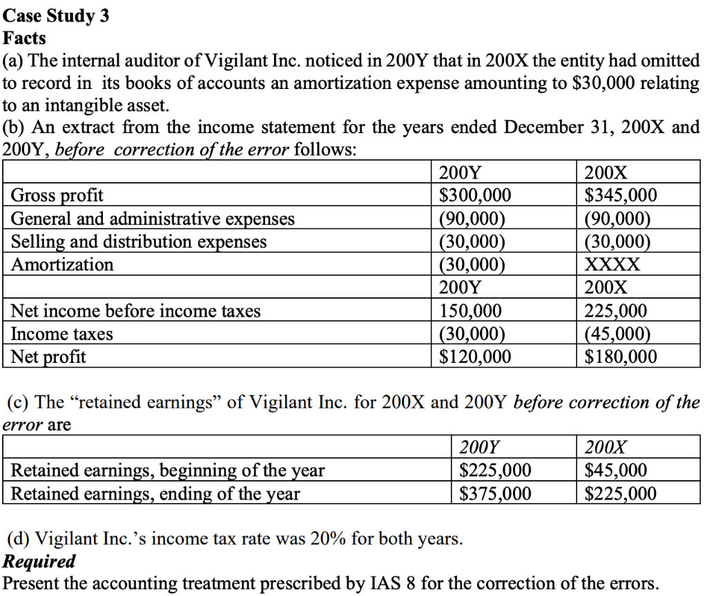 Solved Case Study 3 Facts (a) The internal auditor of | Chegg.com