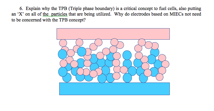 Solved 6. Explain why the TPB (Triple phase boundary) is a | Chegg.com