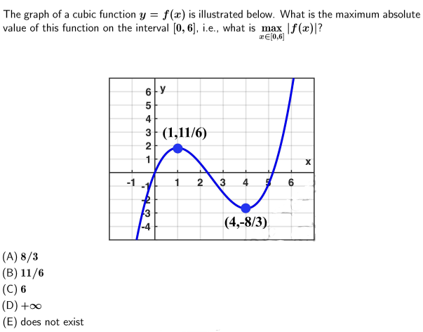 Solved The graph of a cubic function y=f(x) is illustrated | Chegg.com