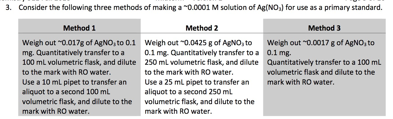 Solved can some one help find the absolute error limit for | Chegg.com