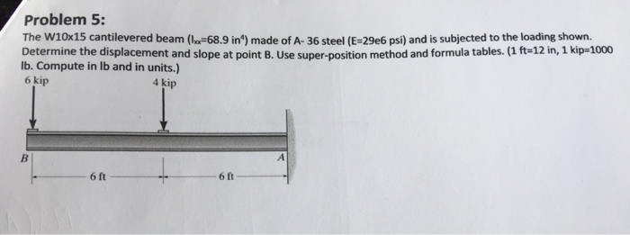 Solved The W10 times 15 cantilevered beam (l_xx = 68.9 in^4) | Chegg.com