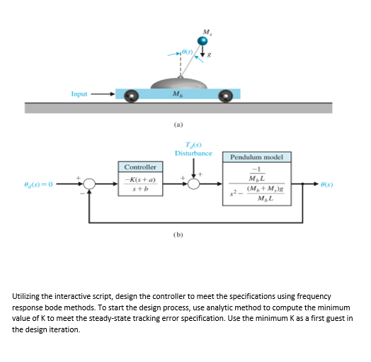 Consider a problem of controlling an inverted | Chegg.com