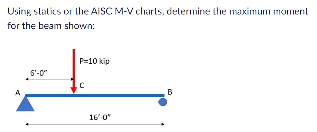 Solved Using statics or the AISC M−V charts, determine the | Chegg.com