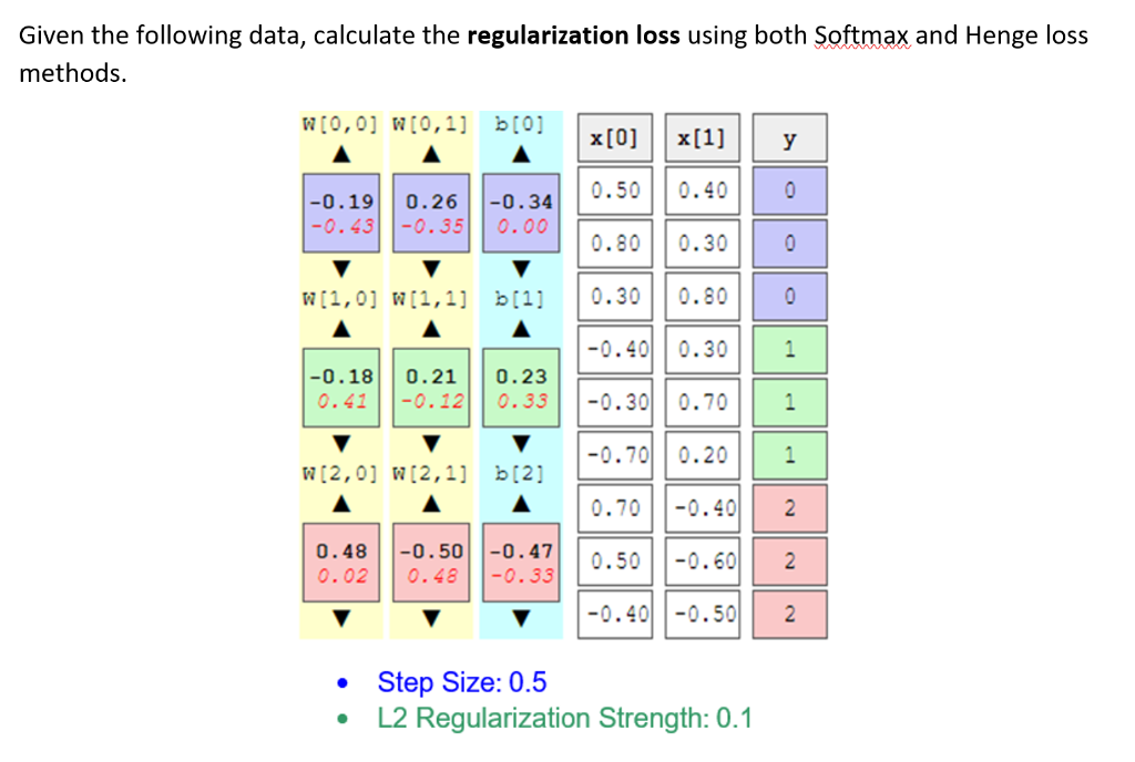 Given the following data, calculate the | Chegg.com