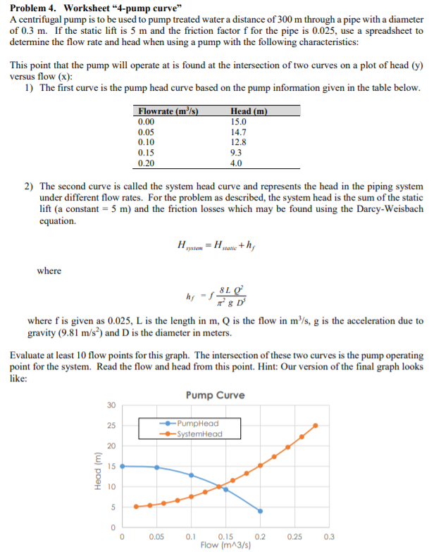 Solved Problem 4. Worksheet “4-pump curve" A centrifugal | Chegg.com