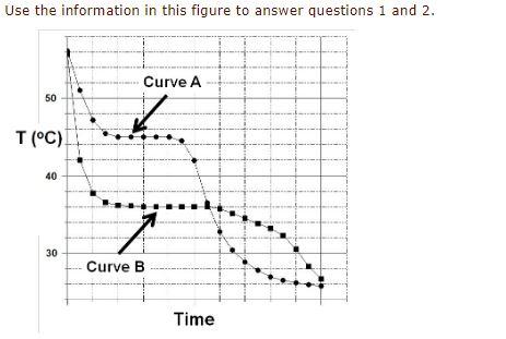 Solved 1. The cooling curves for both a pure solvent and a | Chegg.com
