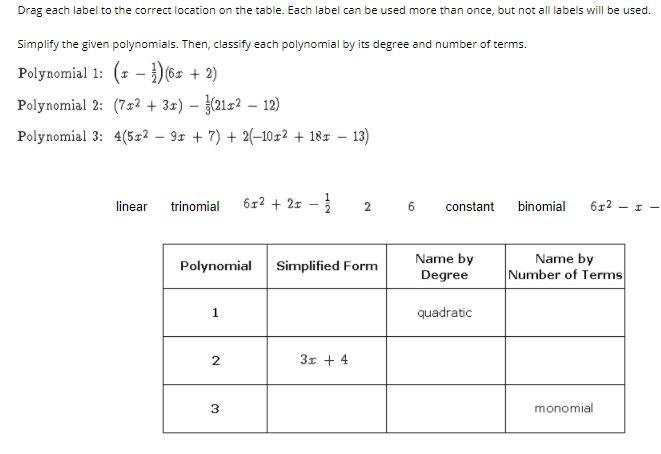 Solved Drag each label to the correct location on the table. | Chegg.com
