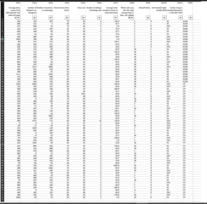 Solved QUESTION 1) Based on the dataset you helped | Chegg.com