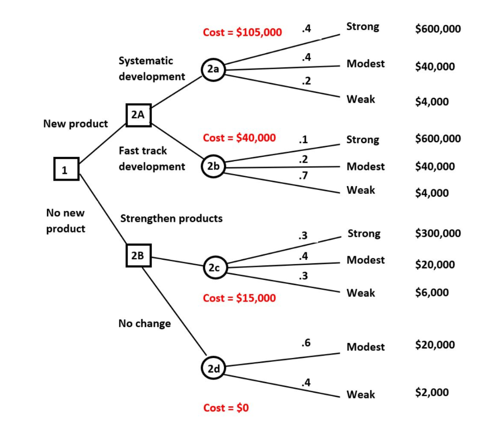 Solved Cleveland Cruisers, a local river-boat touring | Chegg.com