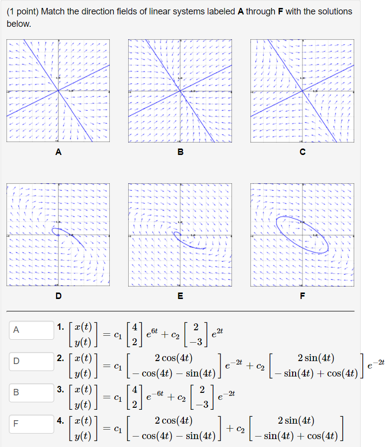 Solved (1 point) Match the direction fields of linear | Chegg.com