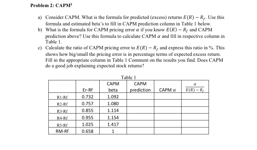 Solved Problem 2: CAPM a) Consider CAPM. What is the formula | Chegg.com